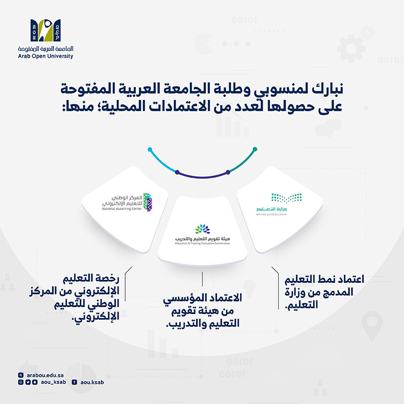 Arab Open University - KSA