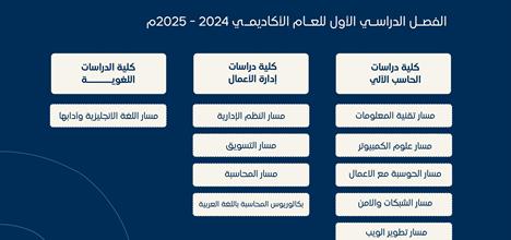 Arab Open University - KSA